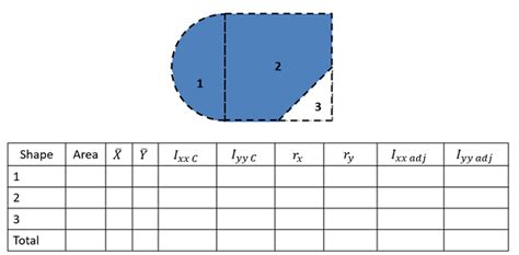 Parallel Axis Theorem I Beam