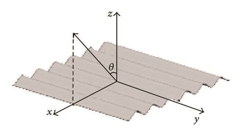 Illustration Of A Single Frequency Sinusoidal Wave Model Download Scientific Diagram