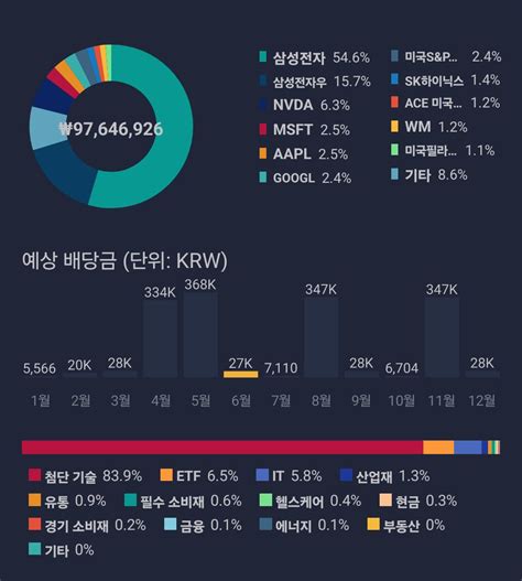 적립식 투자