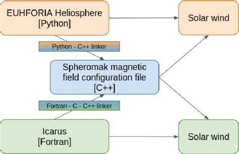 Figure 1 From The Effect Of Adaptive Mesh Refinement And Grid