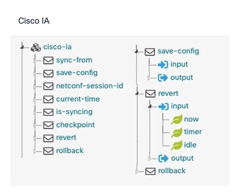 Catalyst Programmability And Automation Cisco