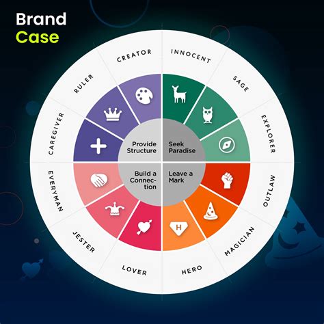 Brandcase วิเคราะห์ บุคลิกของแบรนด์ ยืดเปล่า ด้วย Brand Facebook