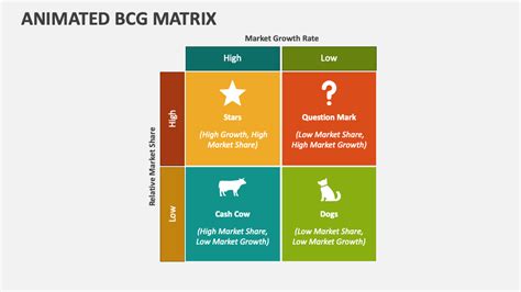 Animated BCG Matrix PowerPoint And Google Slides Template PPT Slides