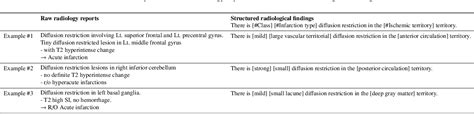 improving factuality of 3d brain mri report generation with paired