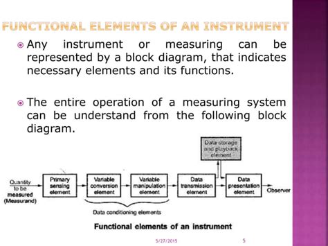 Introduction Advantages Of Electronic Instrumentation Instrument Classification Types Of