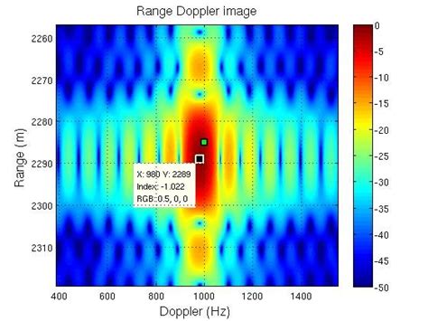 Range Doppler Processing In The Frequency Domain Applied To A Train Download Scientific