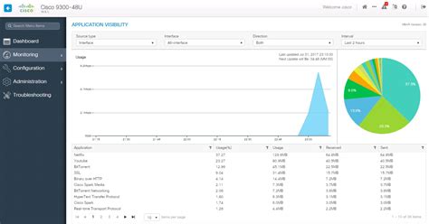 Analyzing Network Traffic With Encrypted Traffic Analytics Cisco Central