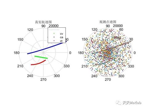 【运动学】基于cv、ca、ct三种运动模型轨迹附matlab代码 cv模型和ca模型的区别 csdn博客