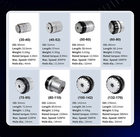 robotic modular servo actuator rotary actuators motors for