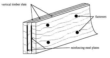 Flitch Beam By Kumar Et Al 110 Cited In Dorey And Cheng 42 Download