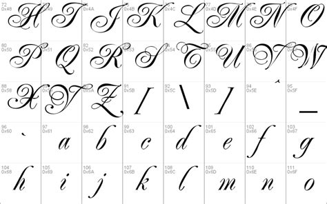 Italian Renaissance Font