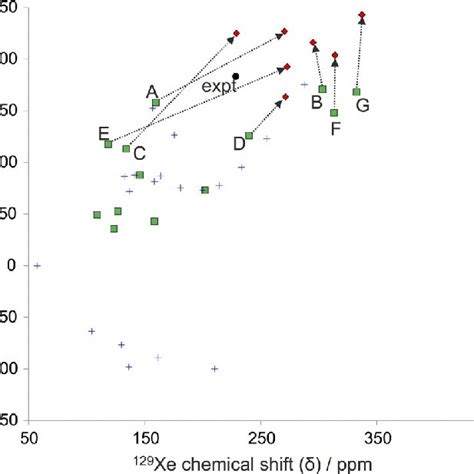Crystal Structure Of Mgb2 Download Scientific Diagram