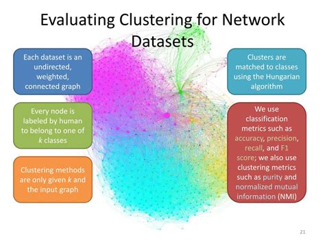 Ppt Scalable Methods For Graph Based Unsupervised And Semi Supervised