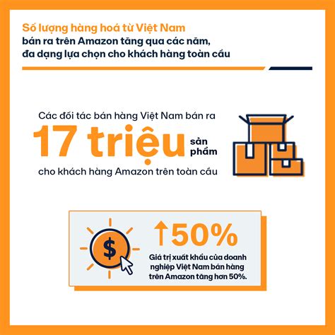 Amazon Global Selling Giá trị xuất khẩu của doanh nghiệp Việt qua Amazon tăng bởi Lam