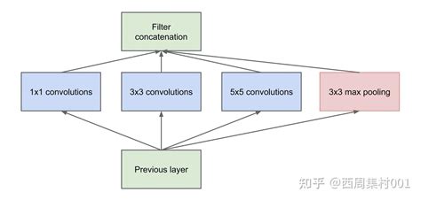PyTorch 图像分类实战 知乎