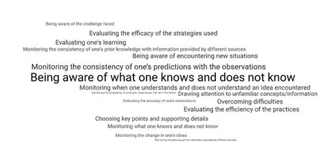 The Frequency Of The Pre Service Teachers Metacognitive Activities Download Scientific Diagram