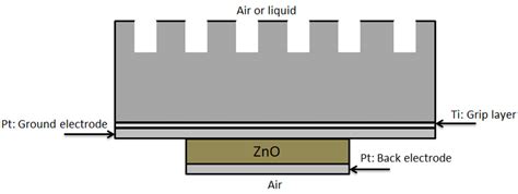 6 Schematic Of Different Layers Constituting The Piezoelectric Transducer Download Scientific