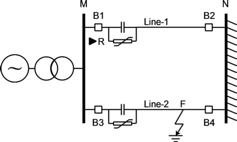 Figure 1 From A Cumulative Sum Based Fault Detection Technique For The