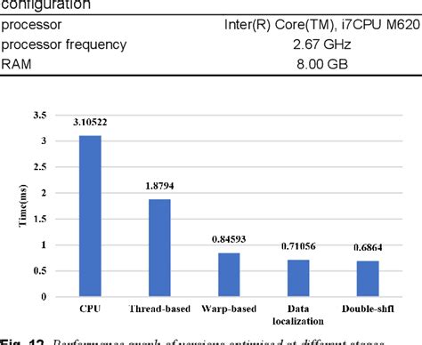 figure 1 from accelerated lidar data processing algorithm for self