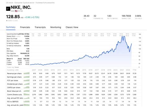 Roic Ai Uma Opção Ao Morningstar Viver De Dividendos