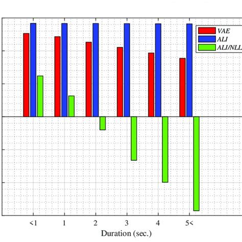 Average Differential Entropy Computed Using The Latent Variable