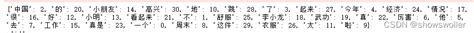 【python机器学习】k Means对文本聚类和半环形数据聚类实战（附源码和数据集）文本聚类数据集 Csdn博客
