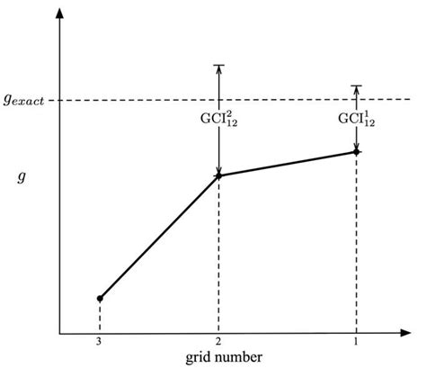 Schematic Representation Of The GCI Download Scientific Diagram