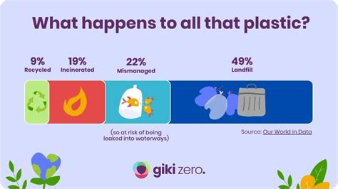 How To Fight Plastic Pollution Beyond Earth Day Giki