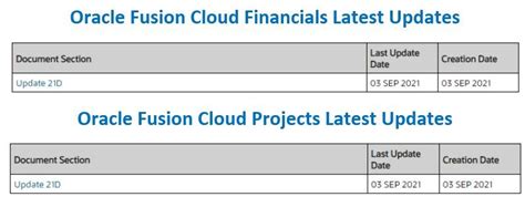 Khalida Raffath On Linkedin Oracleclouderp Oraclefusioncloud