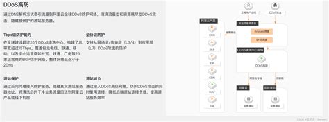 安全 ddos介绍及攻击防御原理说明 ddos防御原理 csdn博客