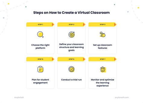 How To Create A Virtual Classroom In Easy Steps Anyforsoft
