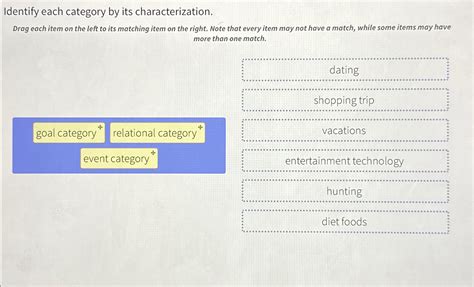 Solved Identify each category by its characterization.Drag | Chegg.com