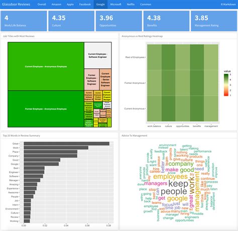 flexdashboard