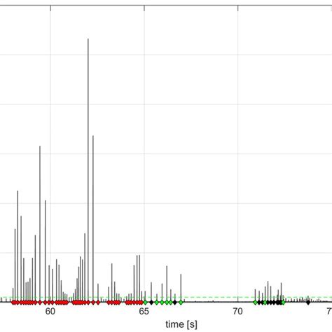 the receiver positions of the vertical hydrophone array are indicated