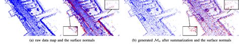 Figure 1 From 3d Lidar Map Compression For Efficient Localization On Resource Constrained