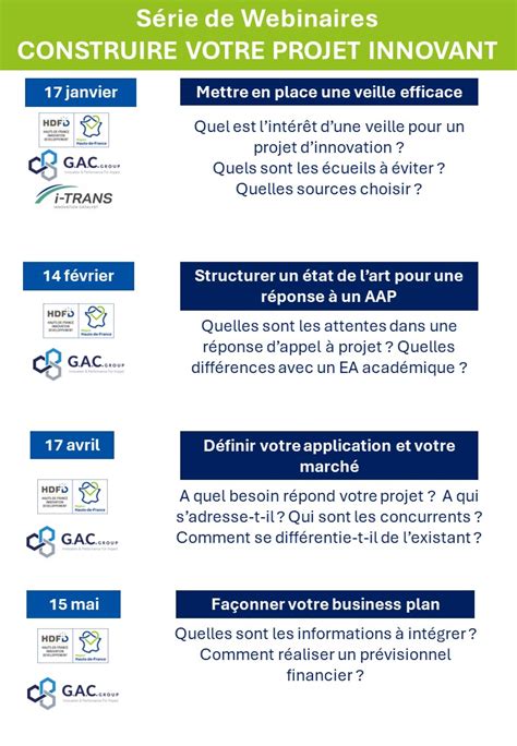 Construire Votre Projet Innovant Série De Webinaire Plug In Labs Hdf