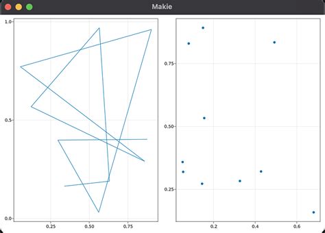 How To Create Layouts In Julia Plotting Packages Visualization Julia Programming Language