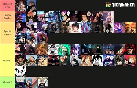 Jjk Inverse Tierlist Tier List Community Rankings Tiermaker