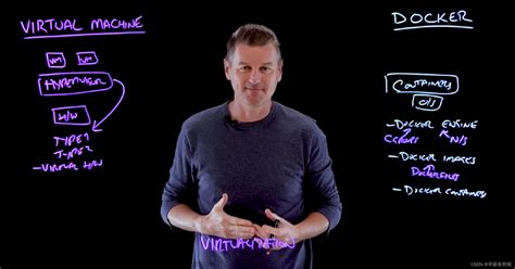 虚拟机和docker有什么区别？ Toy模板网