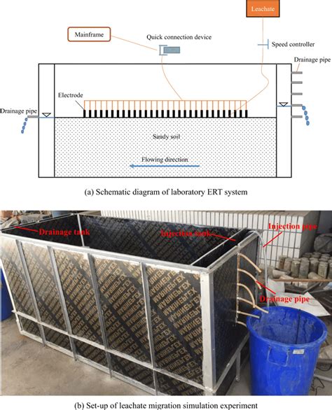 Model Of Real Time Electrical Resistivity Monitoring System A Download Scientific Diagram