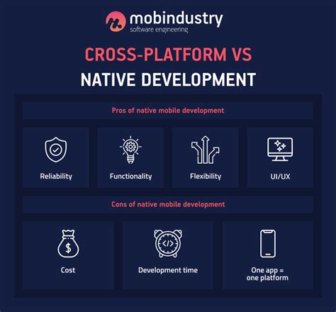 Native Cross Platform Mobile Development Masopaw