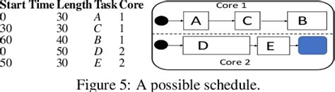 Figure 5 From Verifiable Executable Models For Decomposable Real Time Systems Semantic Scholar