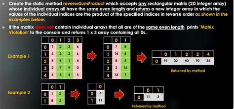 Solved Create The Static Method Reversesumproduct Which