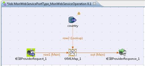 Talend ESB Le webservice pour débutants Easy BI
