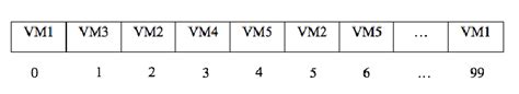 Solution Representation Download Scientific Diagram