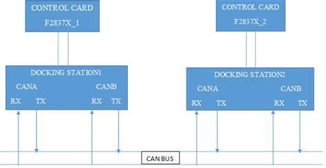CCS TMS320F28379D ADC Sensing And Storing Data In Register C2000 Microcontrollers Forum