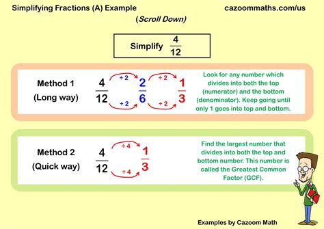 Simplifying Fractions A Example Free Teaching Resources