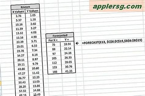 Cara Membuat Formula Di Excel Tutorial Cara Membuat Tabel Di Excel