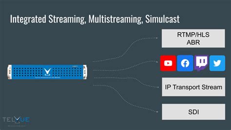 Aio Integrated Streaming Program Guide And Clock Overlays With
