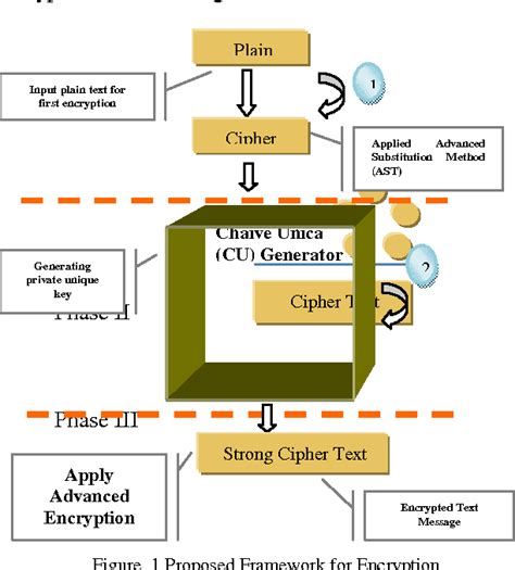 figure 1 from a cryptography using advanced substitution technique and